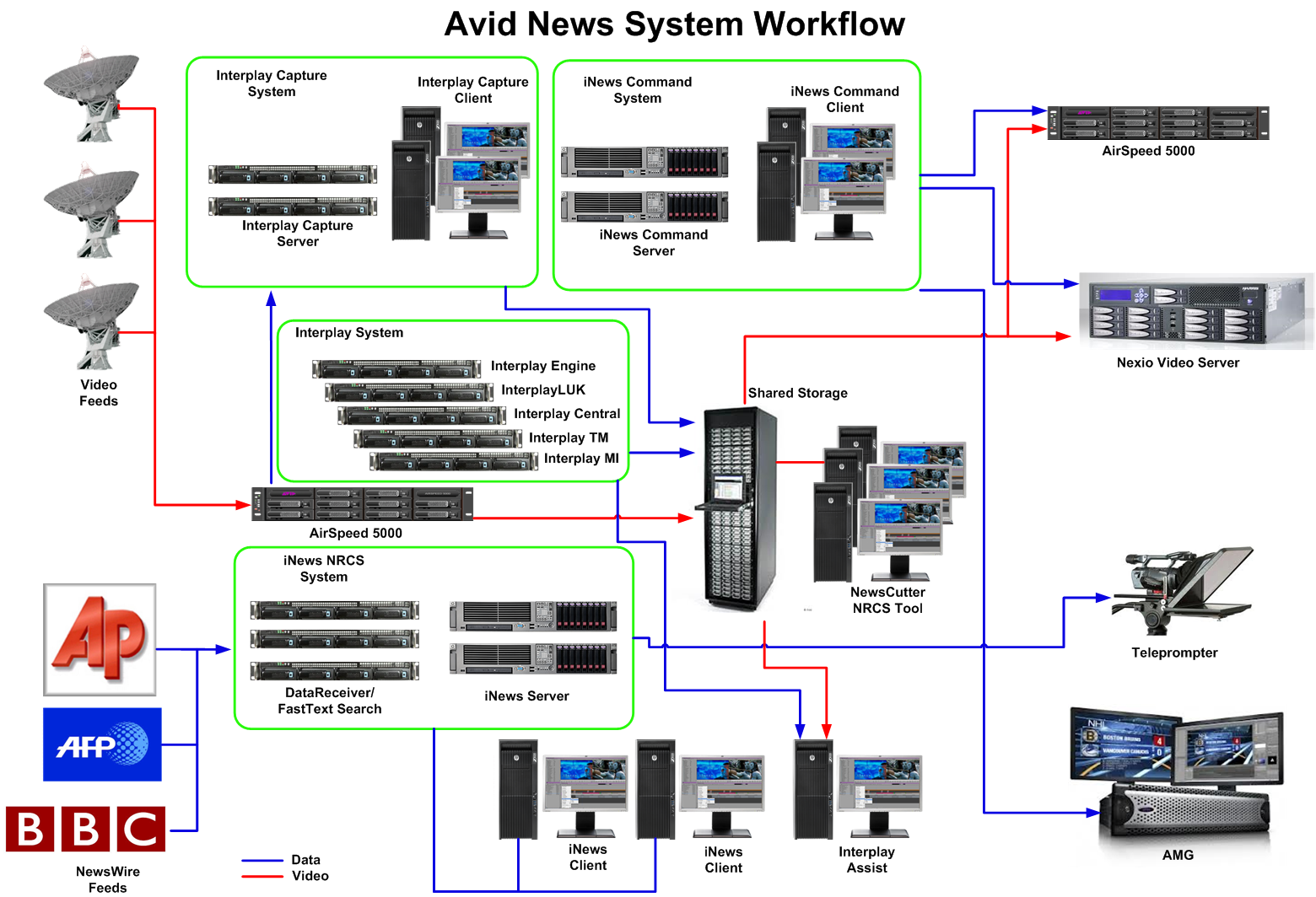 新聞 / 節目數位製播系統 - 互動國際